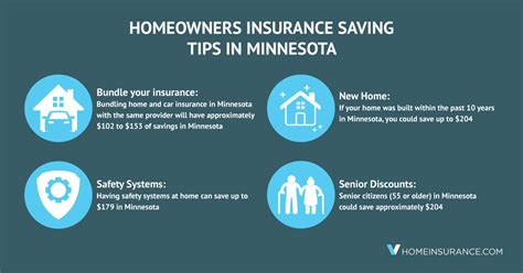 Simple Ways To Save On Minnesota Homeowners Insurance