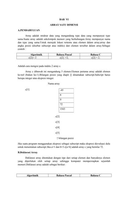 Materi Array 1 Dimensi 2 Dimensimultidimensi Pptx