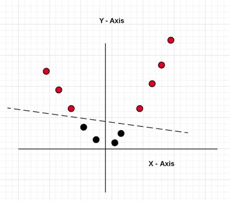 Machine Learning Svm Kernel Trick Example Analytics Yogi