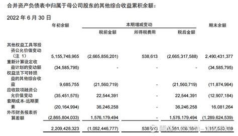 浅析紫金矿业的投资收益 一、投资收益共2131亿，主要来自于长期股权投资所带来的权益利润（1993亿），其他均不上亿忽略合营企业891亿