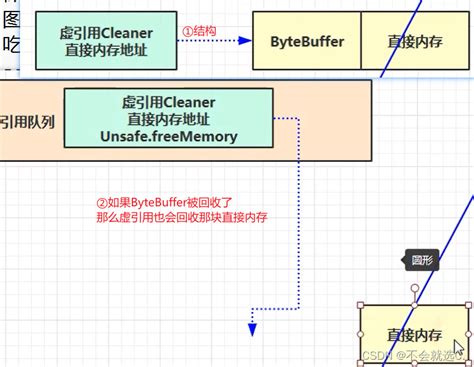 [jvm]——垃圾回收 垃圾回收可达 root csdn博客
