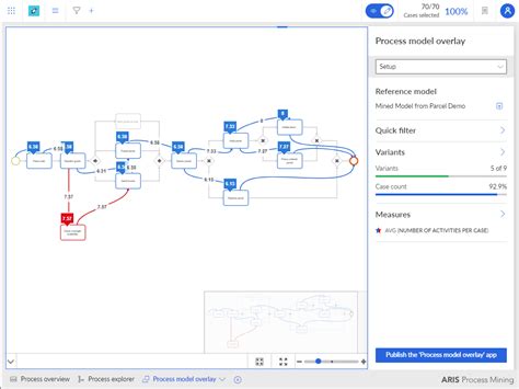 Automation Aris