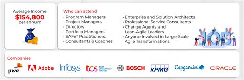 Implementing SAFe Training In USA SPC Certification USA