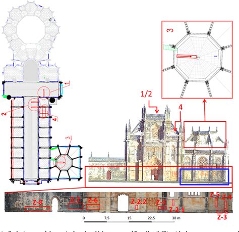Table 2 From A Building Information Modeling Approach To Integrate
