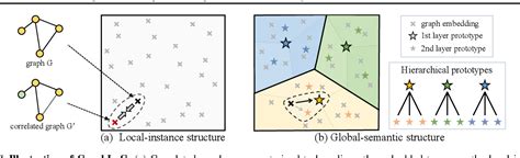 Figure 1 From Self Supervised Graph Level Representation Learning With