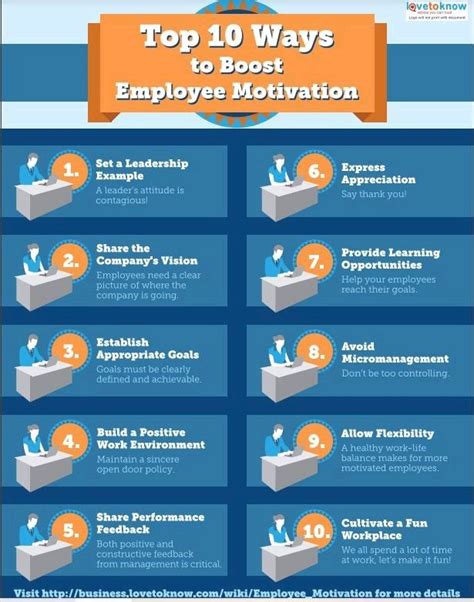 Hisham Essa On Linkedin Leadership 👌