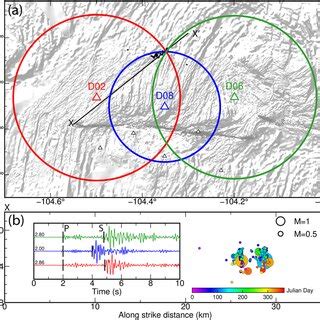 Offfault Seismicity Cluster A Confirmation Of Offfault Seismicity