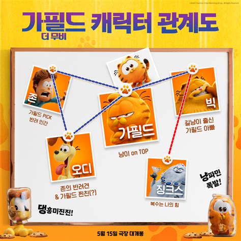 Sony Pictures 내일 극장에서 가필드 만나기 전 예습각 가필드와 그의 주변 캐릭터들을