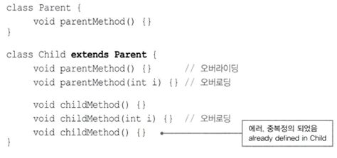 Java Chapter