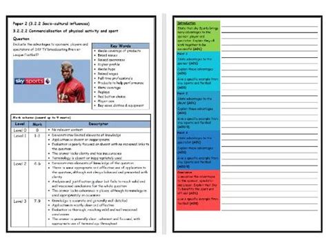 GCSE PE AQA Structure Strip Commercialisation Advantages