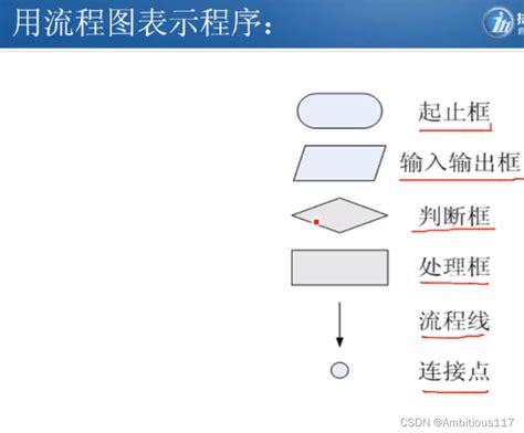Led流水灯各种函数总结（定义位、端口；移位操作、循环移位）单片机位输出移位操作循环移位的实验总结 Csdn博客