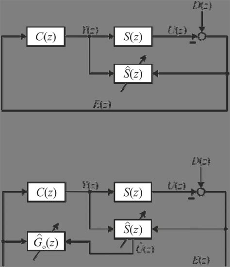 Online Secondary Path Estimation Applied To The Feedback Control System
