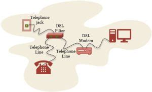 Difference Between DSL And ADSL With Comparison Chart Tech Differences