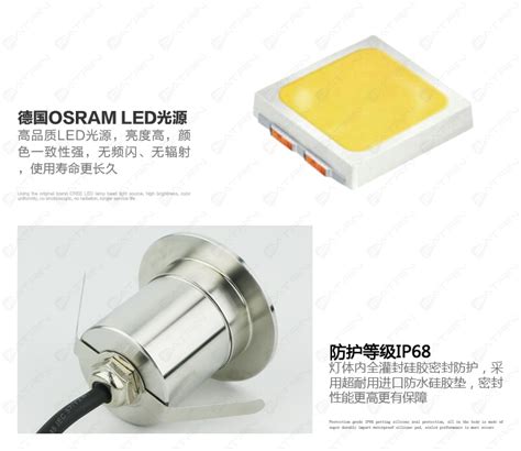 Led Ip