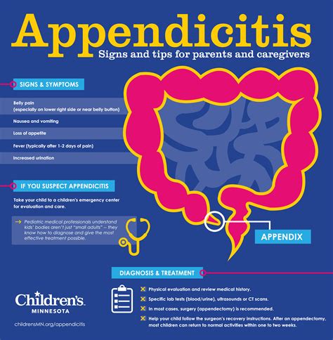 Pediatric Surgery Zone What39s The Pediatric Appendicitis