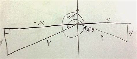 Mhf 4u Mr Os Classes Semester 1 201415 Creating The Trigonometric