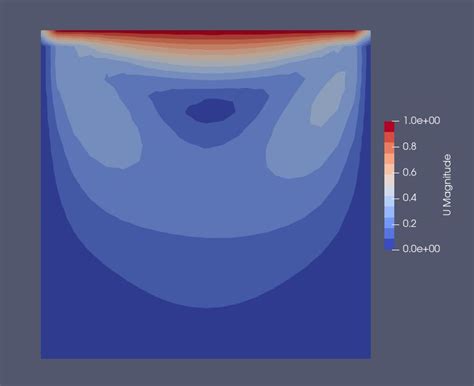 Cfd Openfoam Simulationfriday Coding Ayush Singh 10 Comments