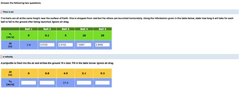 Solved D Kinematics Projectiles Both Parts Need To Be Chegg