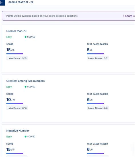 ccbp nxtwave fullstackdeveloper mern website python skills practice consistency