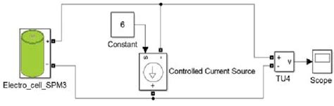 Figure 3 From Matlab Simulation Of Lithium Ion Cell Using Electrochemical Single Particle Model