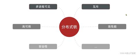 Redis实现全局唯一id实现优惠卷秒杀的下单功能long Count Stringredistemplateopsforvalueinc Csdn博客
