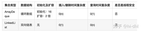 linkedlist 落幕了吗？作者自己都不用 知乎
