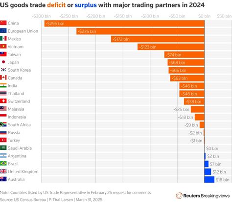 Explainer Whats In A Tariff A Quick Guide To The Terms Driving The