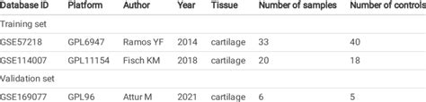 The Basic Data Of Each Dataset Download Scientific Diagram
