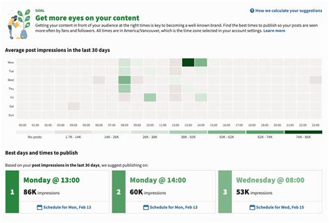 Quel Est Le Meilleur Moment Pour Publier Sur Linkedin En 2023 [solved