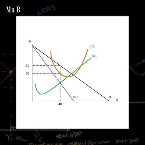 A Guide On Short Run And Long Run Equilibrium Mr Business Magazine