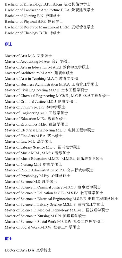 科学网学士硕士博士学位英文缩写 张伟的博文