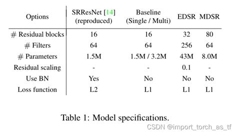 【超分辨率】（edsr）enhanced Deep Residual Networks For Single Image Super