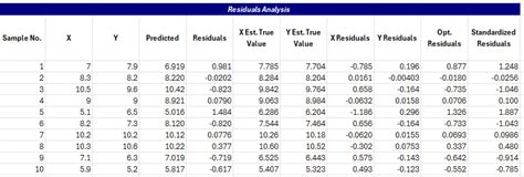 Deming Regression Help Spc For Excel