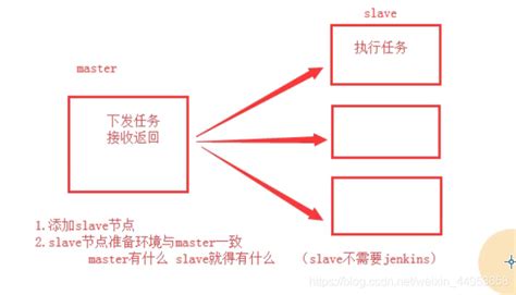 Jenkins添加slavepipeline流水线 跳出圈子 博客园