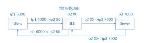 Nginx支持websocket及websocket部分原理介绍nginx Sec Websocket Protocol Csdn博客