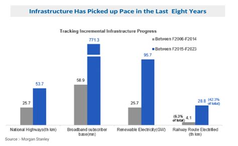 India Different From 2013 Morgan Stanleys Transformation Report