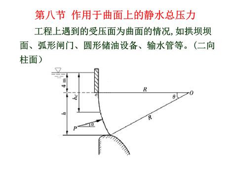 曲面压力体图例题 图库 五毛网