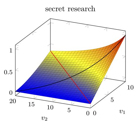 Tikz Pgf Pgfplots Embedding A Line In A Surface TeX LaTeX Stack Exchange
