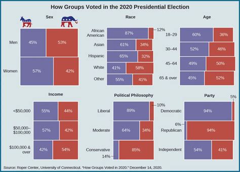 What Does The Public Think American Government 3e