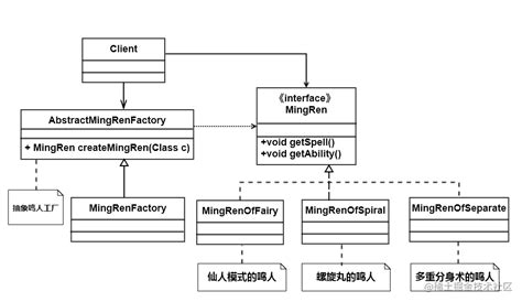 design pattern series factory method pattern moment for technology