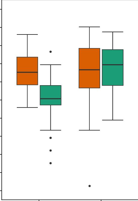 Percentage Of Items Recalled Correctly In Experiment 1 As A Function Of Download Scientific