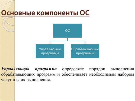 Назначение функции и состав операционных систем Классификация операционных систем
