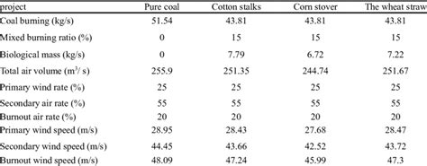 Thermodynamic Calculation Results Download Scientific Diagram
