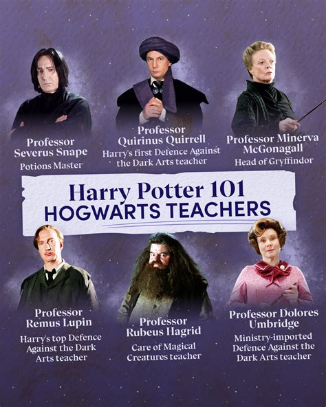 Harry Potter Characters List With Pictures And Names