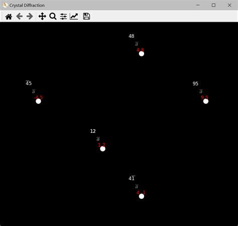 Python Matplotlib Qluffe