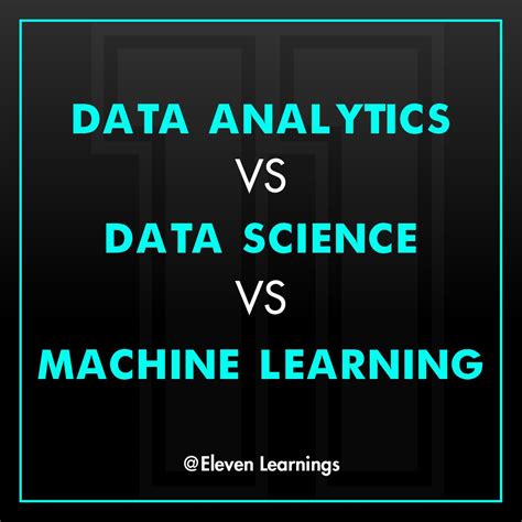 Eleven Learnings On Linkedin Datascience Analytics Machinelearning