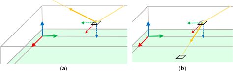 Figure 1 From An Open Source Monte Carlo Ray Tracing Simulation Tool For Luminescent Solar