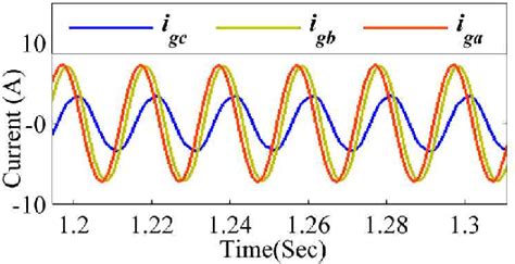 Figure 14 From Enhanced Controller Topology For Photovoltaic Sourced Grid Connected Inverters