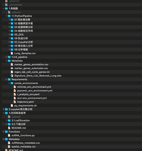 14分Top刊NC代码开源NSCLC单细胞 空转肿瘤微环境分析 CSDN博客