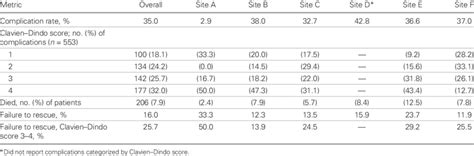 Quality Metrics For The Sites Download Scientific Diagram